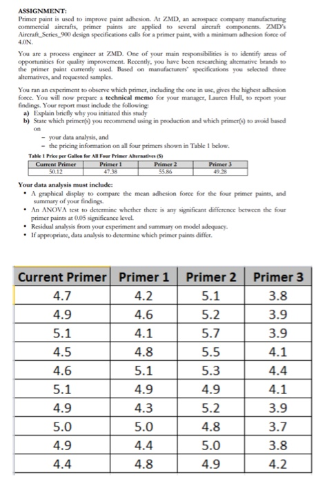 ASSIGNMENT: Primer paint is used to improve paint | Chegg.com
