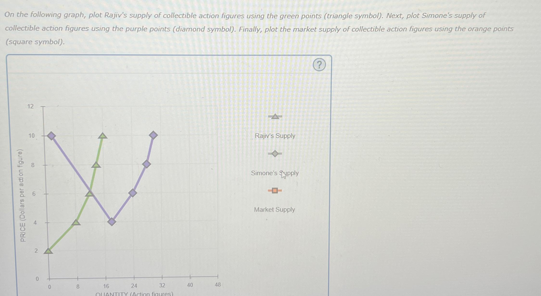 Solved On the following graph, plot Rajiv's supply of | Chegg.com Solved On the following graph, plot Rajiv's supply of | Chegg.com