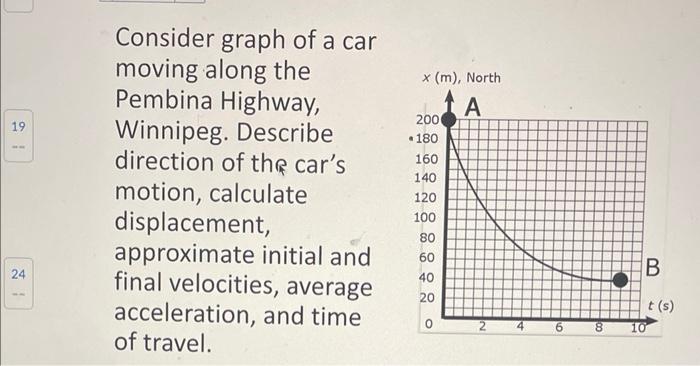 Solved Consider graph of a car moving along the Pembina | Chegg.com