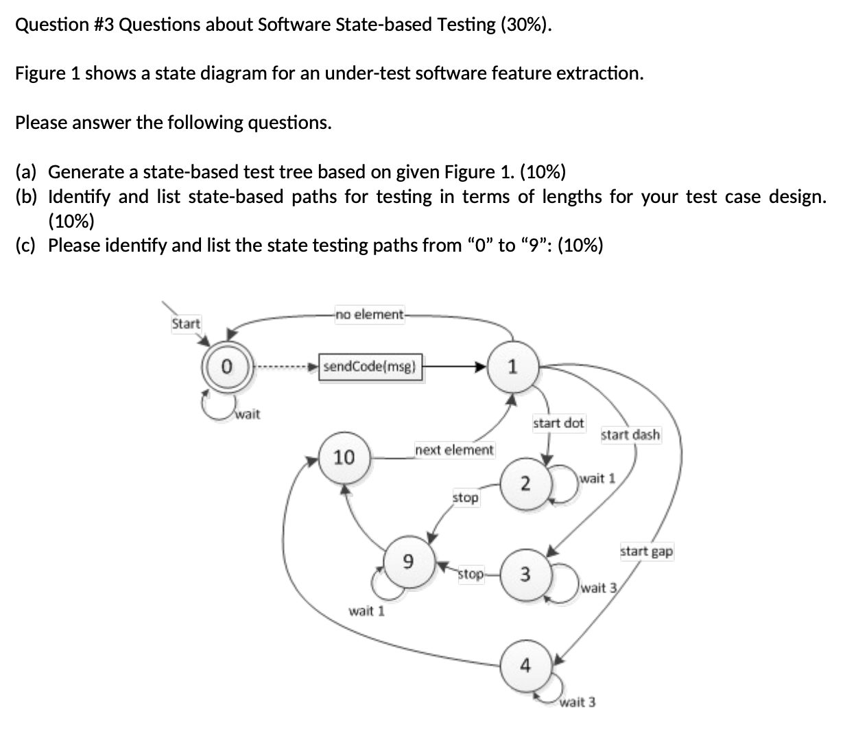 Solved Question 3 questions About Software State Based