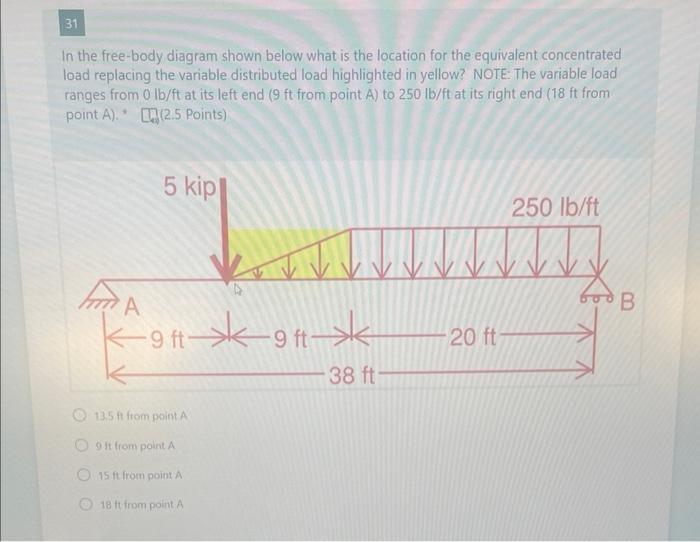 Solved In the free-body diagram shown below what is the | Chegg.com