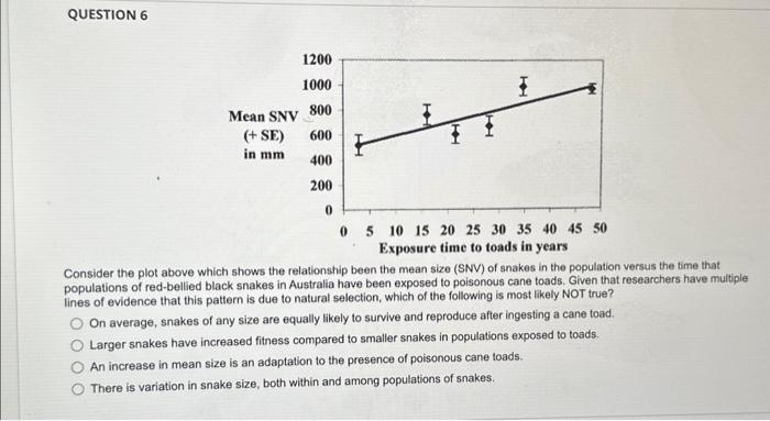 Solved QUESTION 9 Consider the plot above from an artificial | Chegg.com
