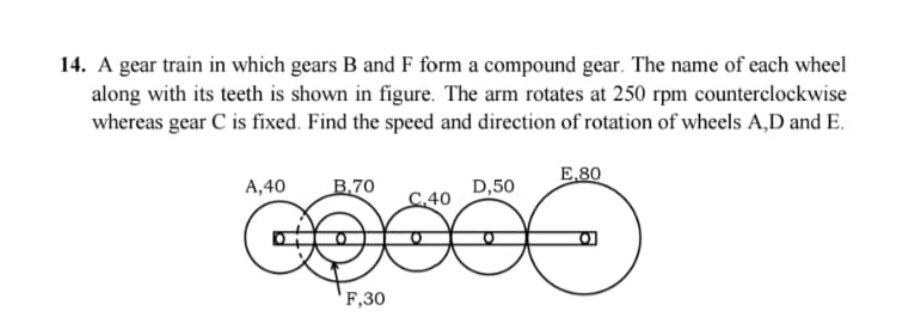 [Solved]: A gear train in which gears B and F form a compoun