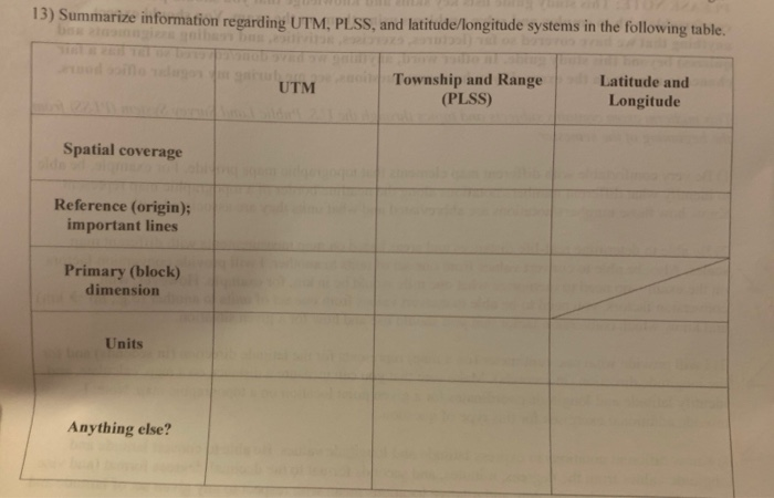 13) Summarize information regarding UTM, PLSS, and | Chegg.com