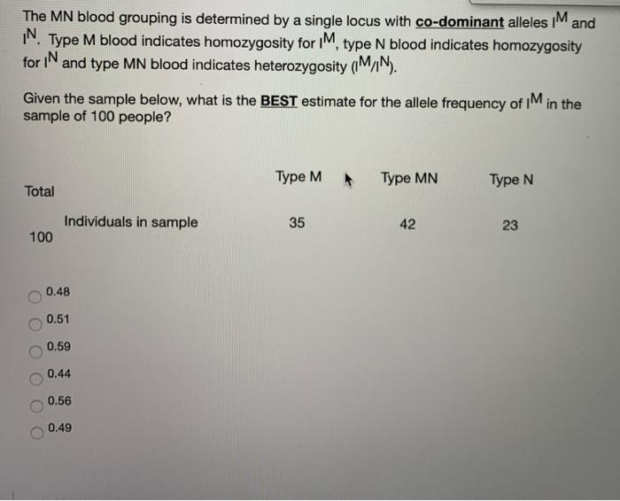 Solved The MN blood grouping is determined by a single locus | Chegg.com