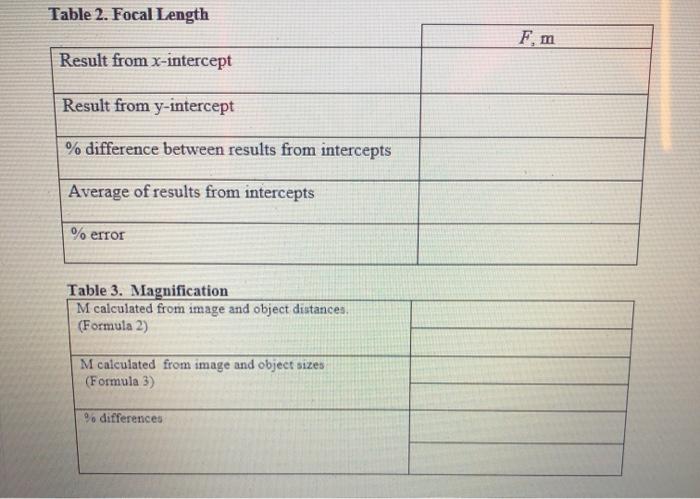 Solved Tablel. Image and Object Distances dem 1 d. 1/ di | Chegg.com