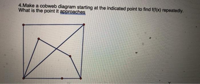 Solved 4.Make a cobweb diagram starting at the indicated | Chegg.com