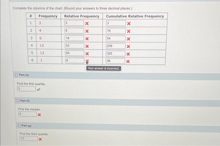 Solved Complete the columns of the chart. (Round your | Chegg.com