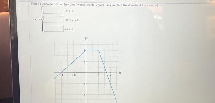 Solved Find a piecewise-defined function f whose graph is | Chegg.com