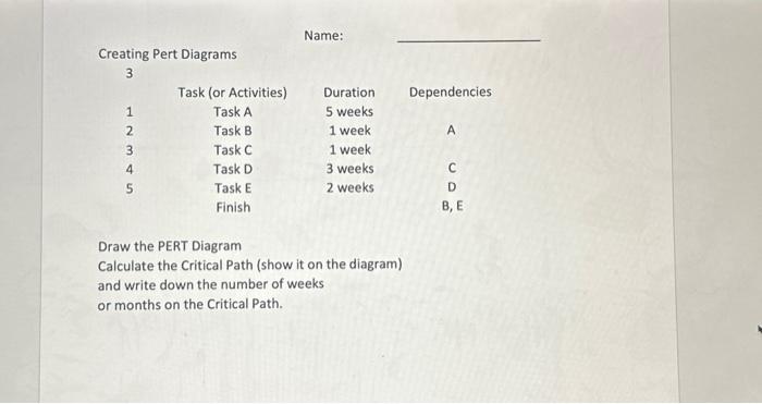 Solved Draw the PERT Diagram Calculate the Critical Path | Chegg.com