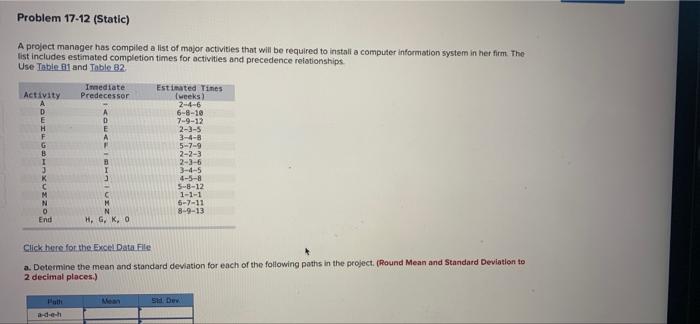 Solved Problem 17-12 (Static) A project manager has compiled | Chegg.com