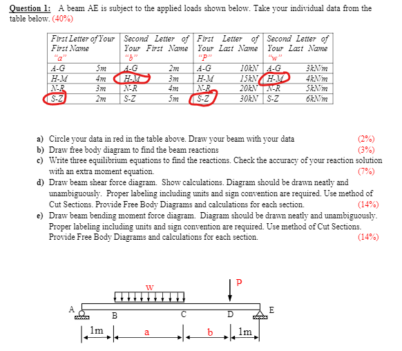 Question 1: A beam AE is subject to the applied loads | Chegg.com