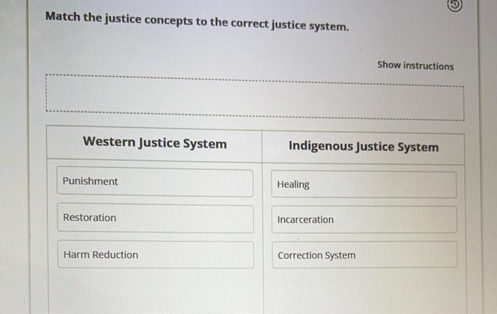 Match the justice concepts to the correct justice | Chegg.com