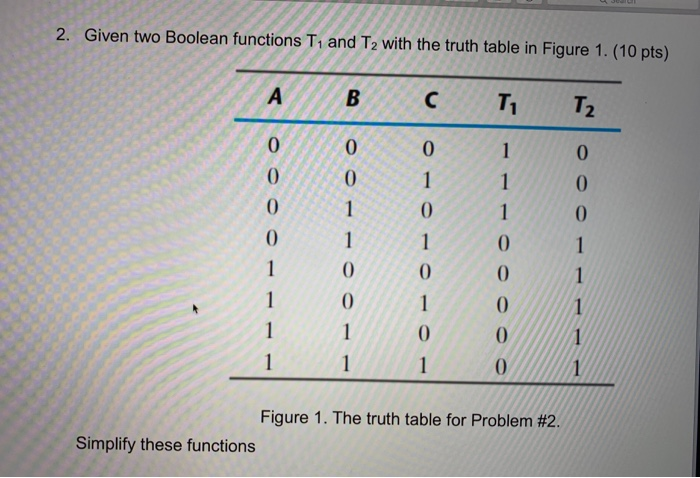 Solved 2. Given two Boolean functions T1 and T2 with the | Chegg.com