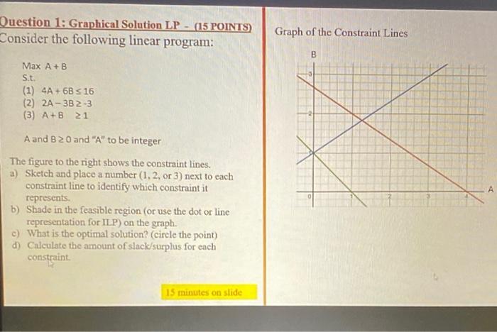 Solved Question 1: Graphical Solution LP - (15 POINTS) | Chegg.com
