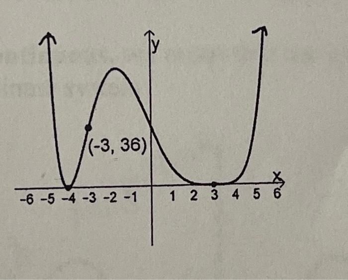 Solved Find the polynomial function | Chegg.com