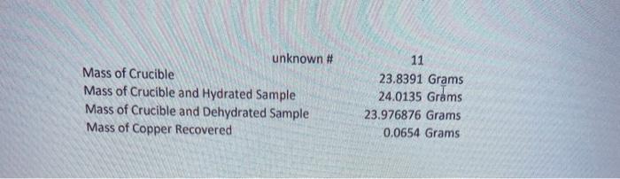 Solved Data Report Sheet: Determination of a Chemical | Chegg.com