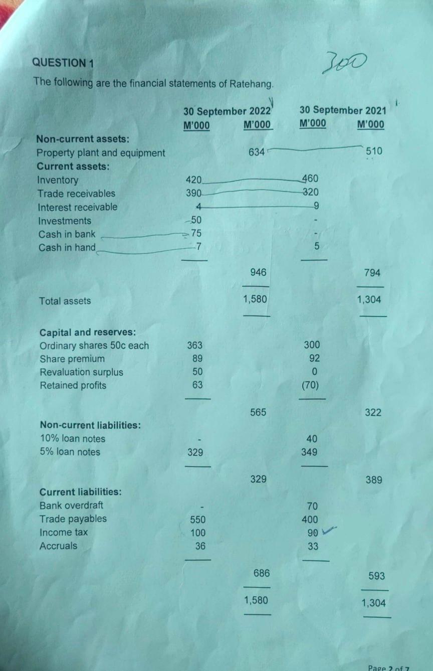 Solved \r\nStatement of profit or loss for the year to 30 | Chegg.com