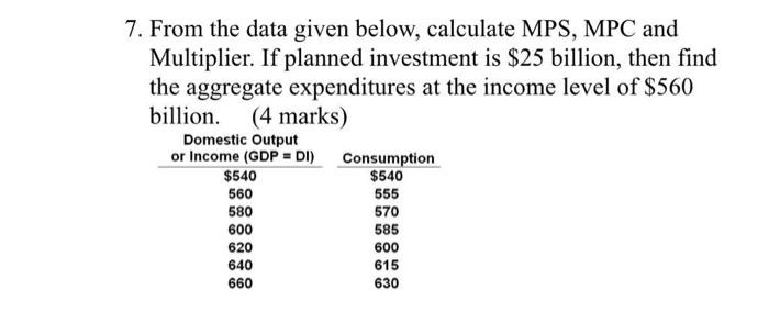 Solved 7. From the data given below, calculate MPS, MPC and | Chegg.com
