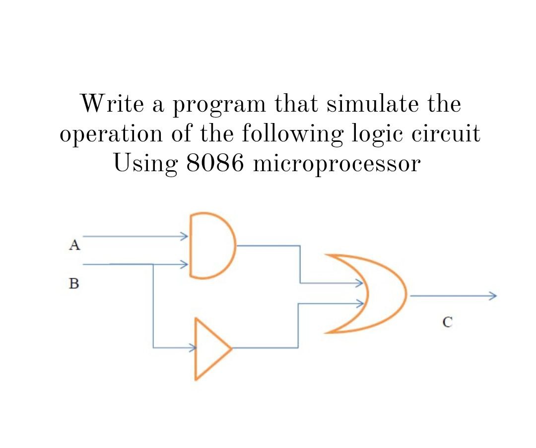 Write a program that simulate the operation of the | Chegg.com