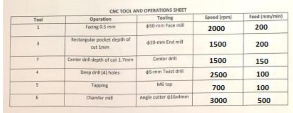 Solved please solve it correctly 🙏🙏 Write a word address | Chegg.com