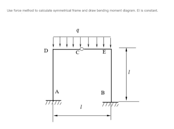Solved Use force method to calculate symmetrical frame and | Chegg.com