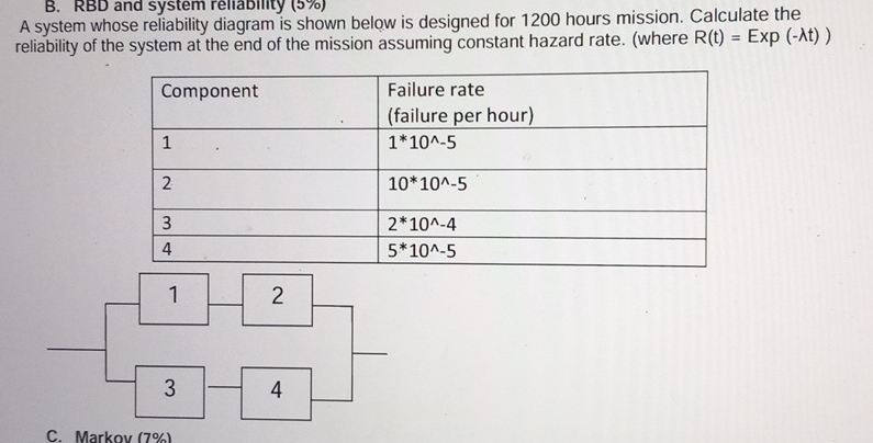 Solved A system whose reliability diagram is shown below is | Chegg.com