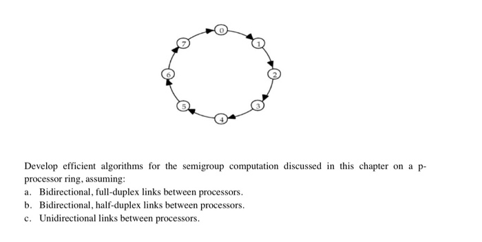 2.8 Algorithms for a ring of processors Develop | Chegg.com