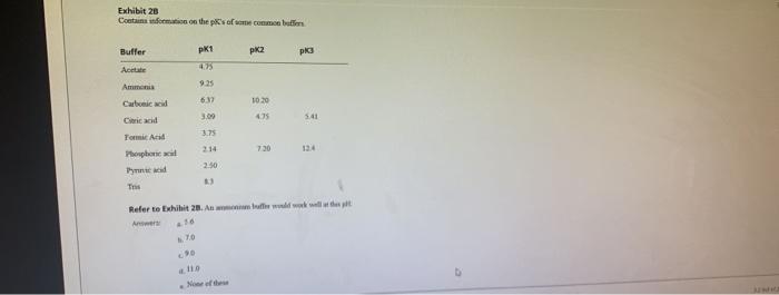 Solved Exhibit 20 Contains information on the poomba Buffer | Chegg.com