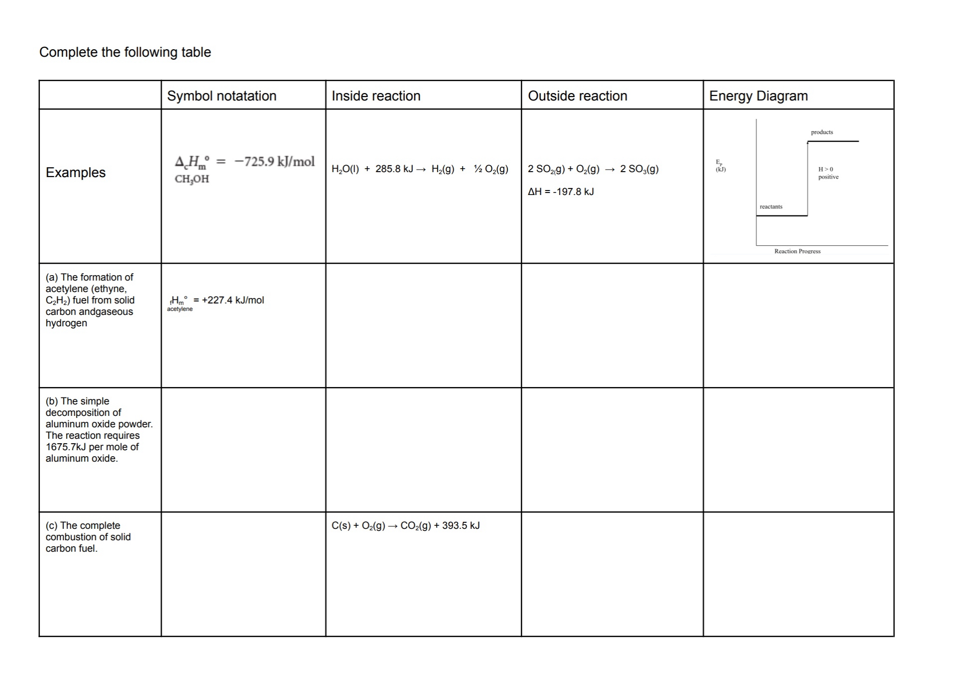 Complete the following table\table[[,Symbol | Chegg.com