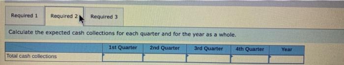 Solved Calculate the expected cash collections for each | Chegg.com