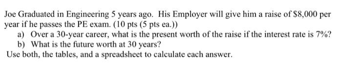 Solved Joe Graduated in Engineering 5 years ago. His | Chegg.com