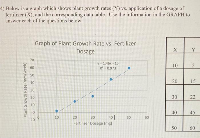 Solved Below is a graph which shows plant growth rates (Y) | Chegg.com
