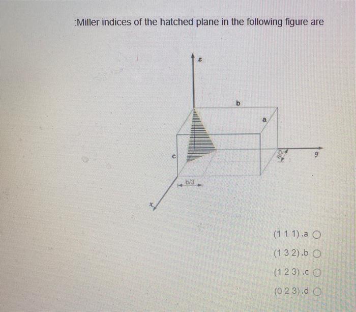 Solved Miller indices of the hatched plane in the following | Chegg.com