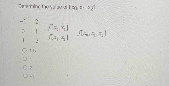 Solved Determine the value of f[x0,x1,x2]. | Chegg.com