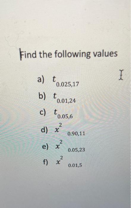 Solved Find the following values a) t0.025,17 b) t0.01,24 c) | Chegg.com