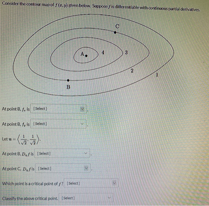 Solved Consider the contour map of f(x,y) given below. | Chegg.com