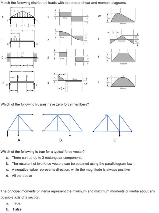 Solved Match the following distributed loads with the proper | Chegg.com