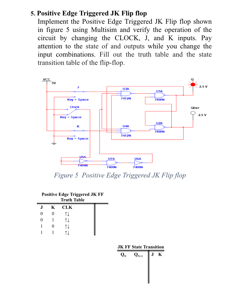 Positive Edge Triggered JK Flip flopImplement the | Chegg.com