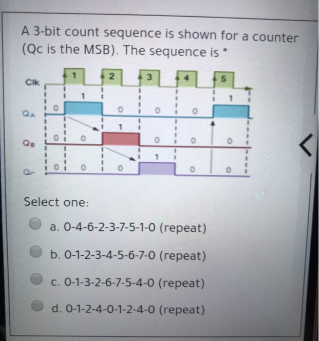 Solved A 3-bit count sequence is shown for a counter (Qc is | Chegg.com