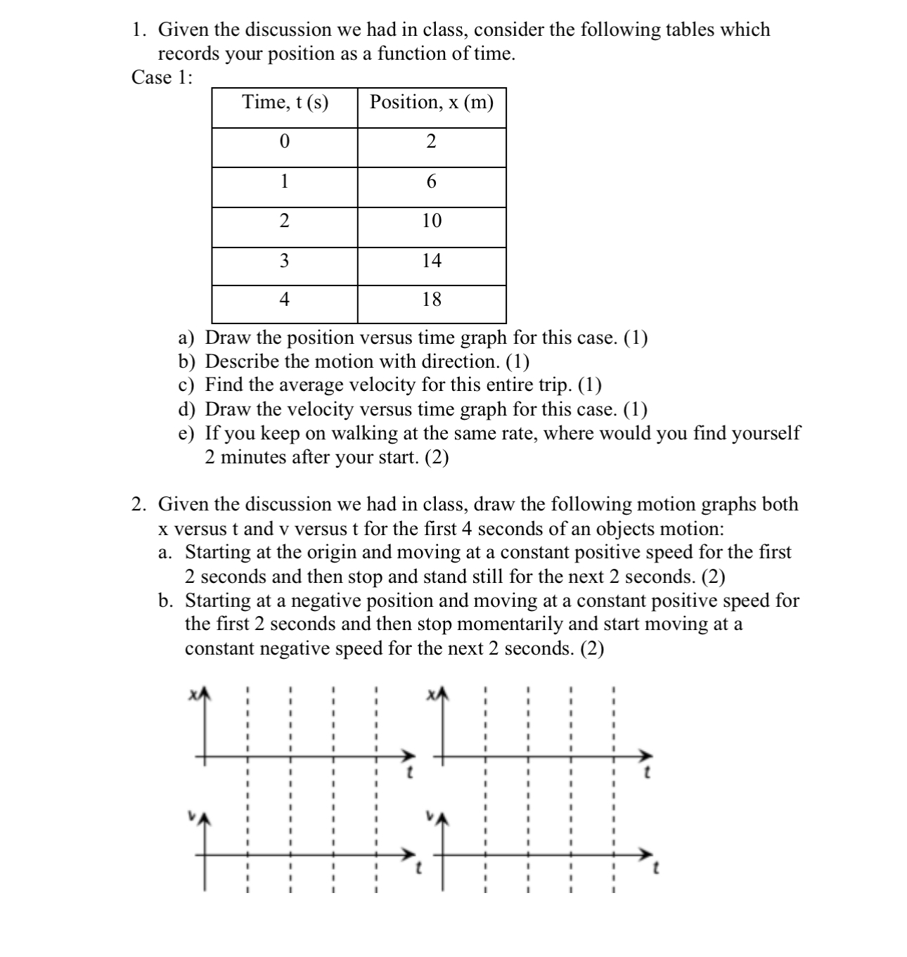 Solved Given the discussion we had in class, consider the | Chegg.com