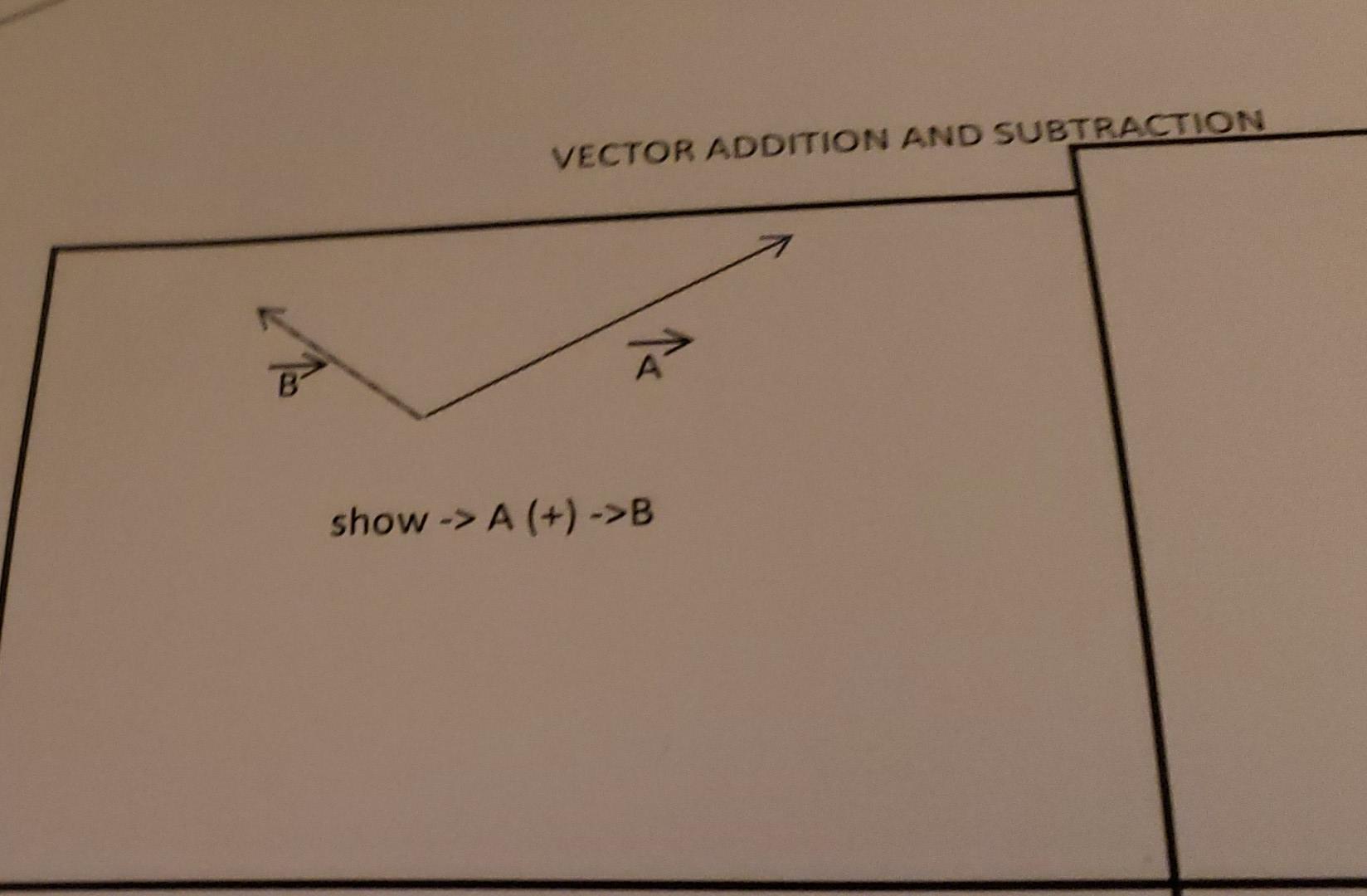 Solved VECTOR ADDITION AND SUBTRACTION A > show -> A (+)->B | Chegg.com