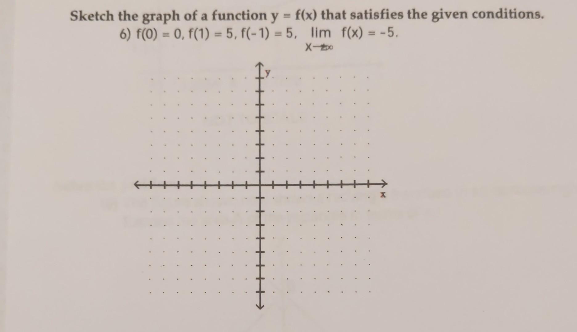 Solved Sketch the graph of a function y=f(x) that satisfies | Chegg.com
