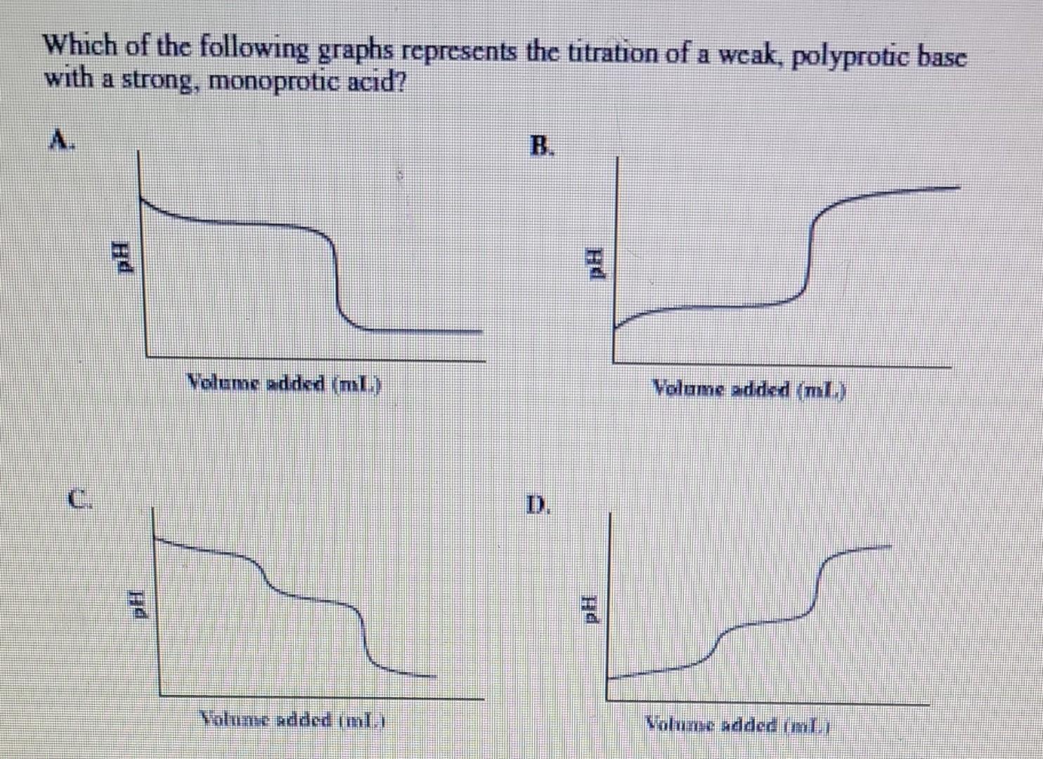 Solved Which of the following graphs represents the | Chegg.com