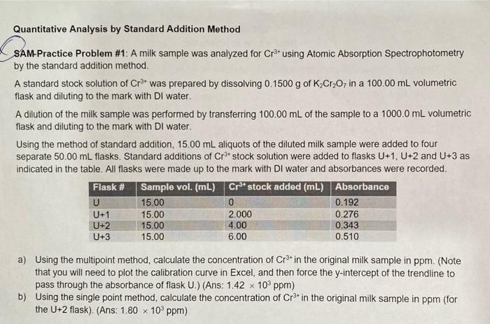 Solved Quantitative Analysis by Standard Addition Method | Chegg.com