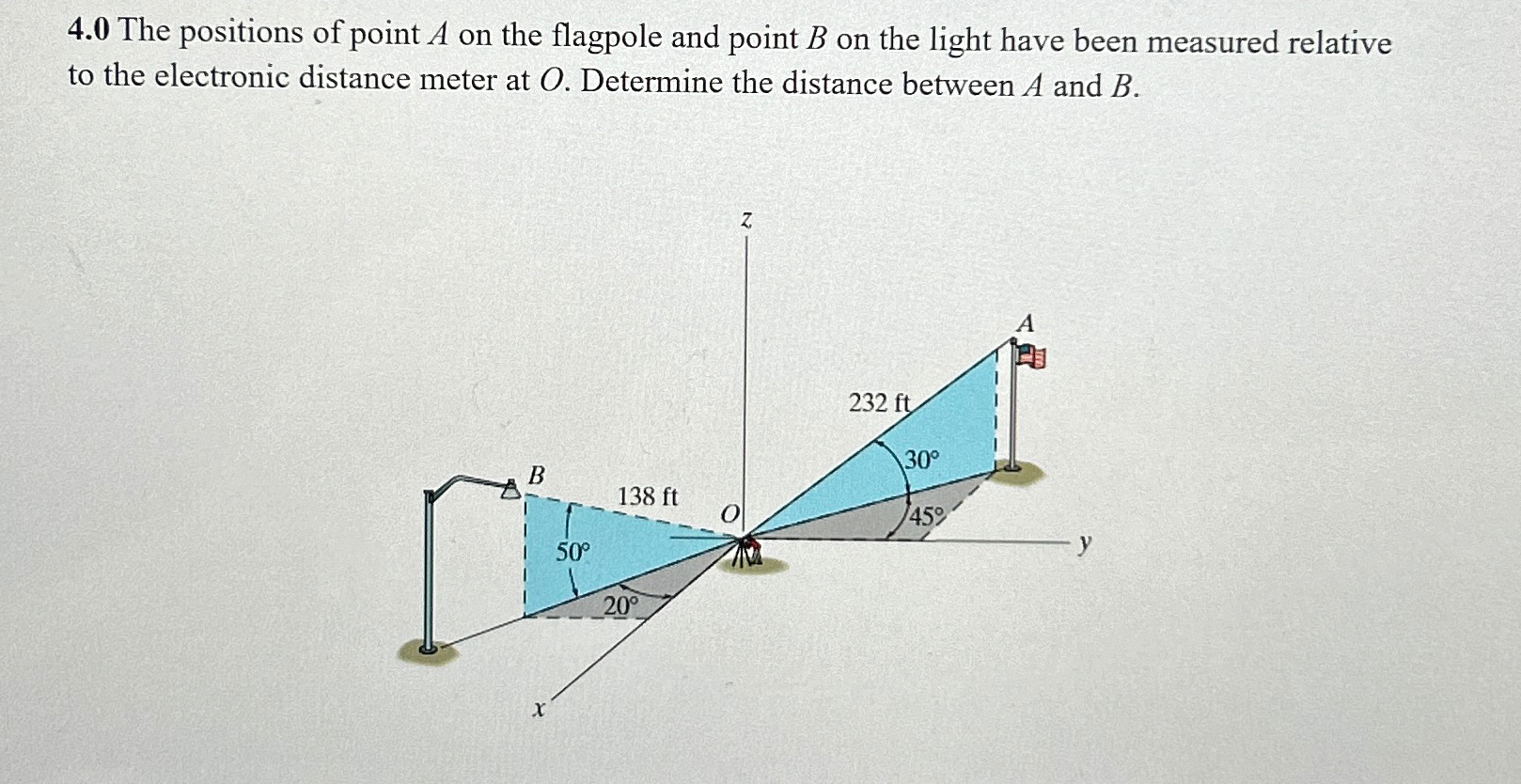Solved 4.0 ﻿The positions of point A ﻿on the flagpole and | Chegg.com