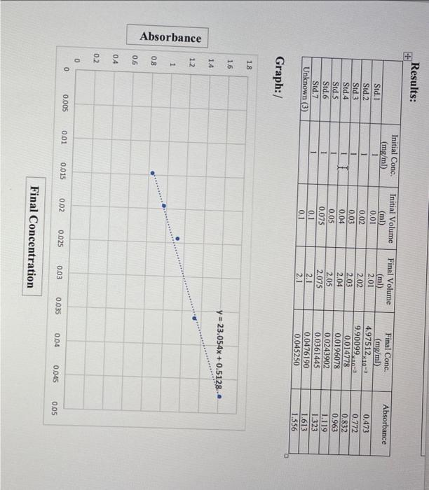 Solved i dont know how to calculate initial Conc. for | Chegg.com