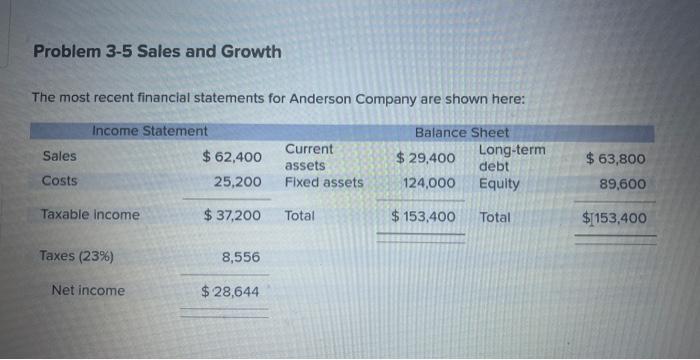 Solved Problem 3-5 Sales and Growth The most recent | Chegg.com