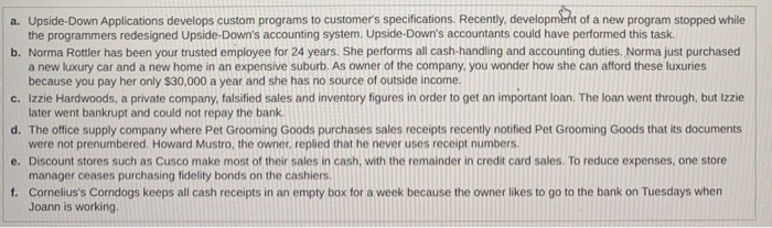 Solved Reg. 3 Reg.1 Missing Internal Control Characteristic | Chegg.com