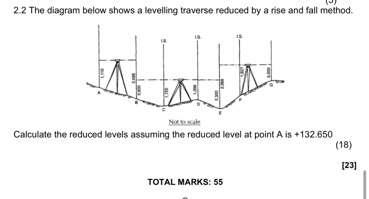 Solved 2.2 ﻿The diagram below shows a levelling traverse | Chegg.com